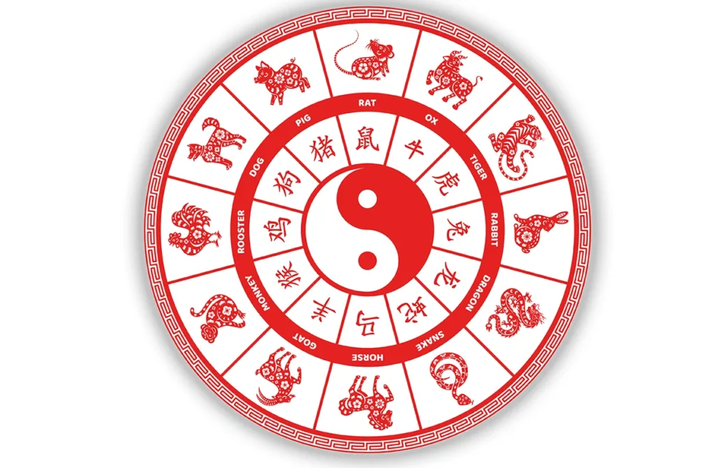 The Lunar New Year for Kids: What is Your Chinese Zodiac Animal?
